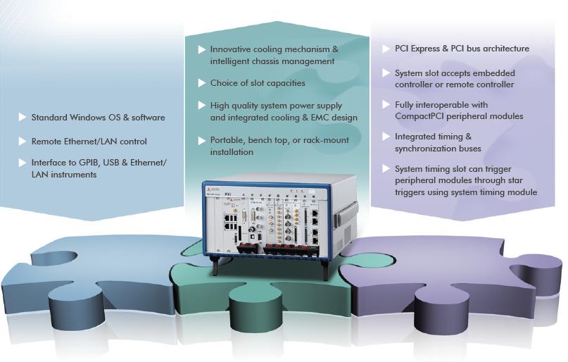 PXI Chassis | PXIe | ADLINK